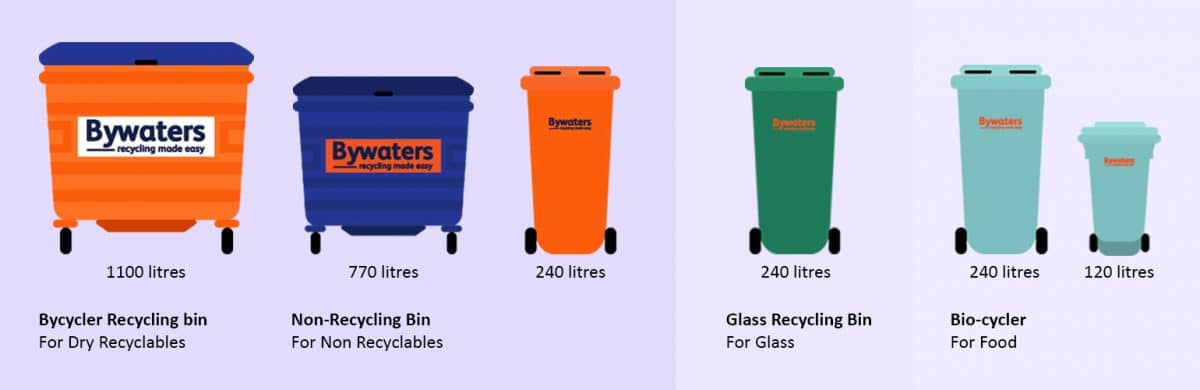 5 Simple Ways To Save On Your Waste Collections | Bywaters