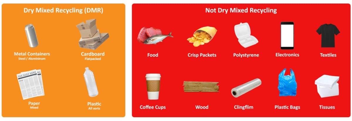 What is Dry Mixed Recycling (DMR)?