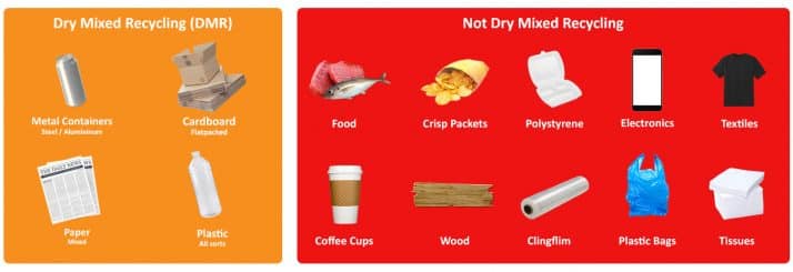 What is Dry Mixed Recycling (DMR)?