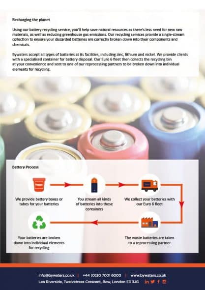 Recycling Posters - Bywaters