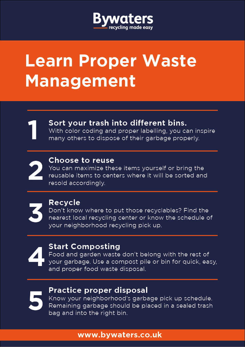 Recycling Posters - Bywaters