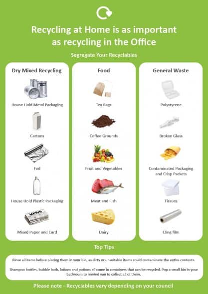 Recycling Posters - Bywaters