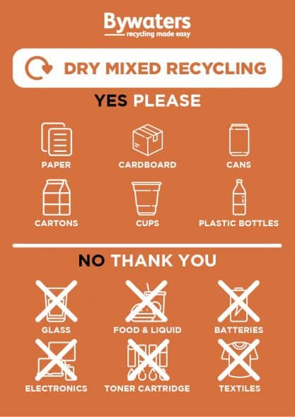 Recycling Posters - Bywaters