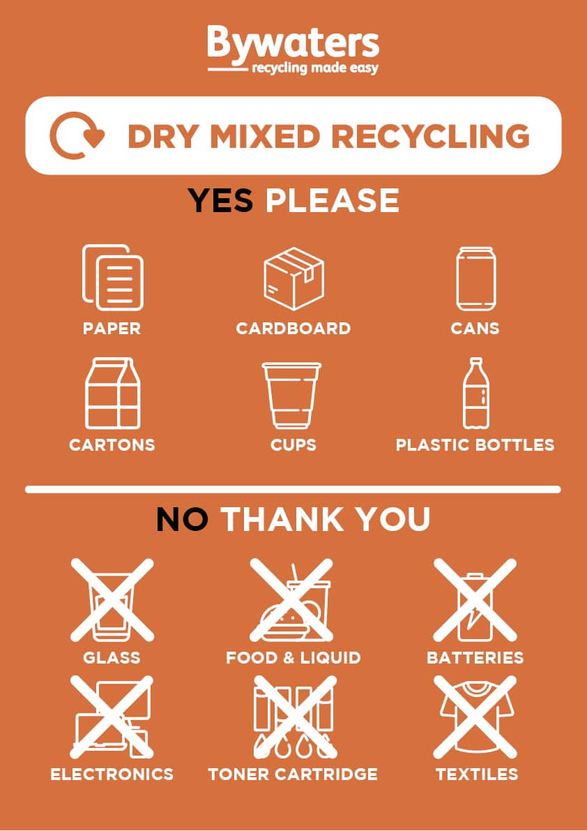 Recycling Posters - Bywaters