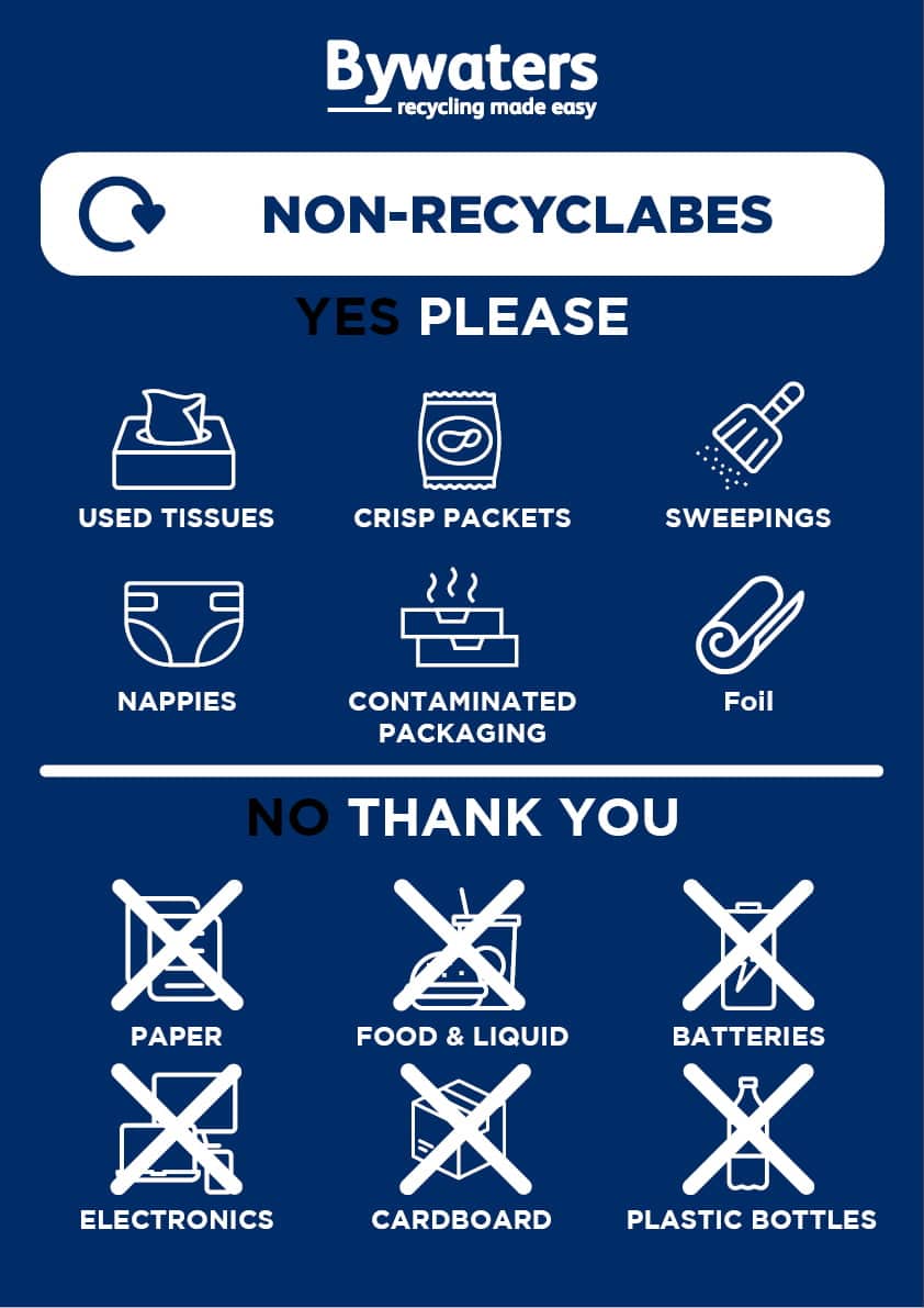 Recycling Posters - Bywaters