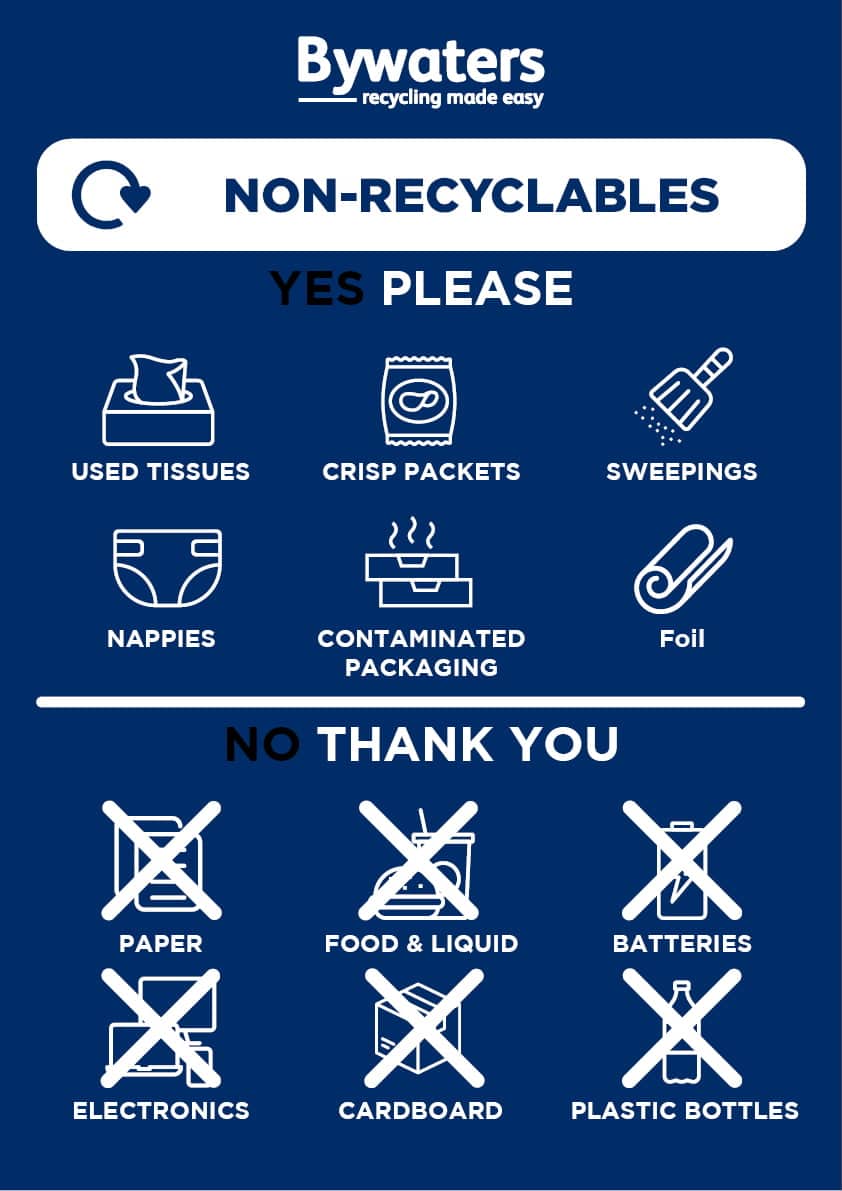 Recycling Posters - Bywaters