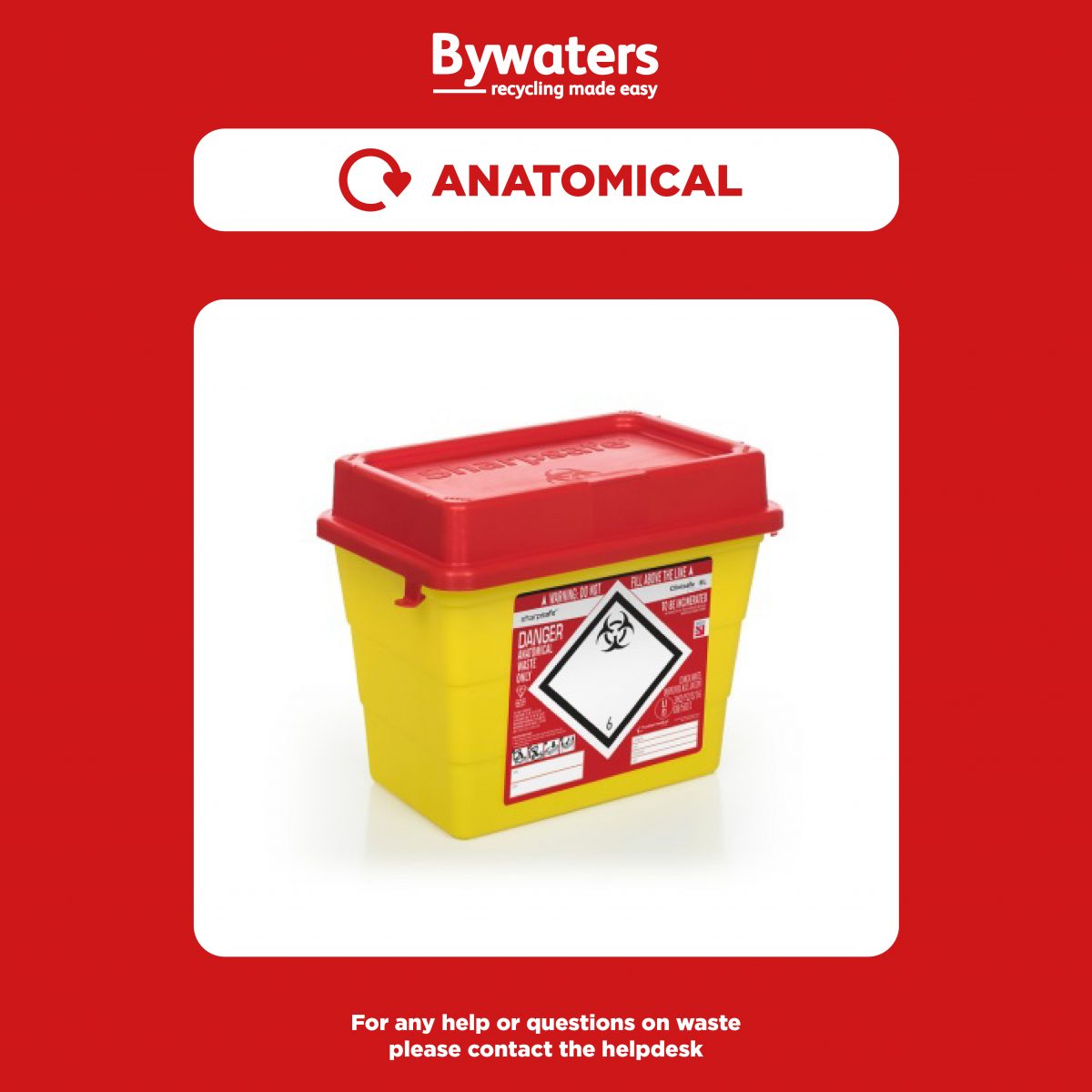 The different types of healthcare waste and how to dispose of them ...