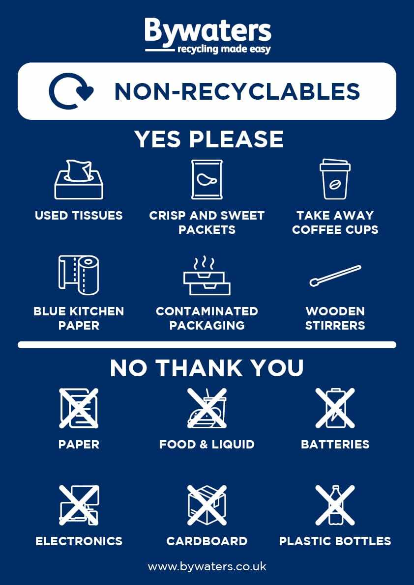 Resource Library - Bywaters