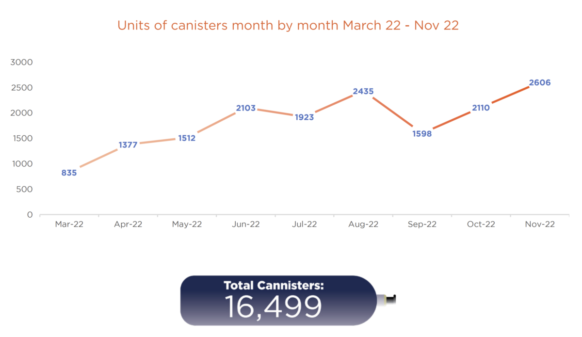 Nitrous Oxide: What is it and why would the UK ban 'laughing gas ...