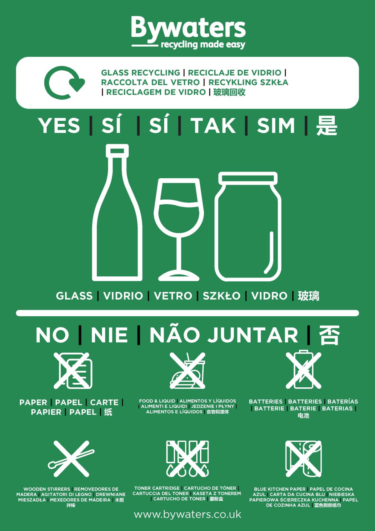 Resource library - Bywaters