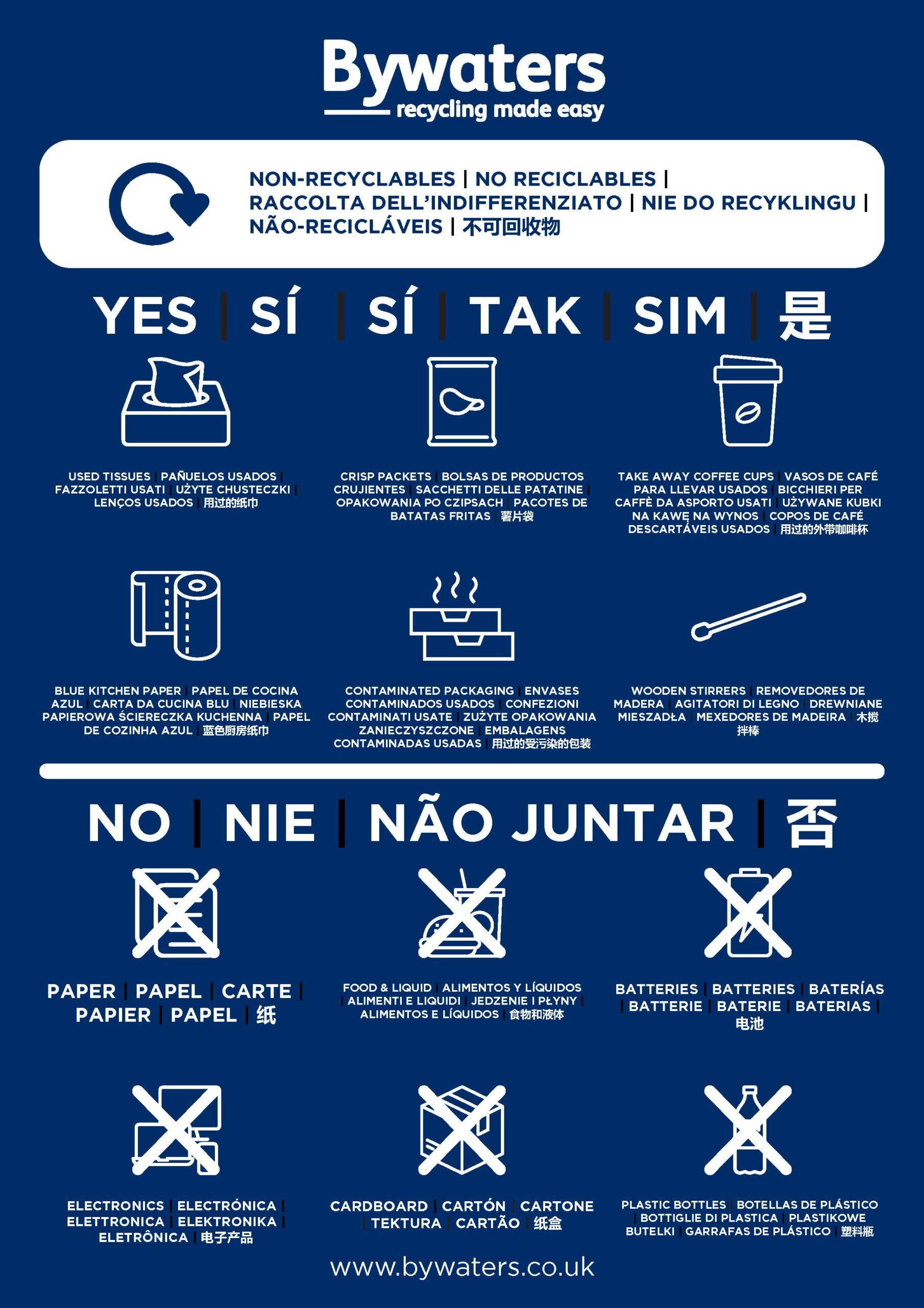 Resource library - Bywaters